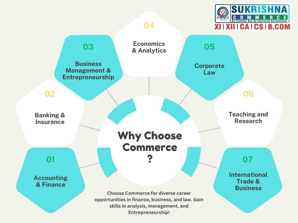 Why Choose Commerce Coaching in Patna for Academic Success?